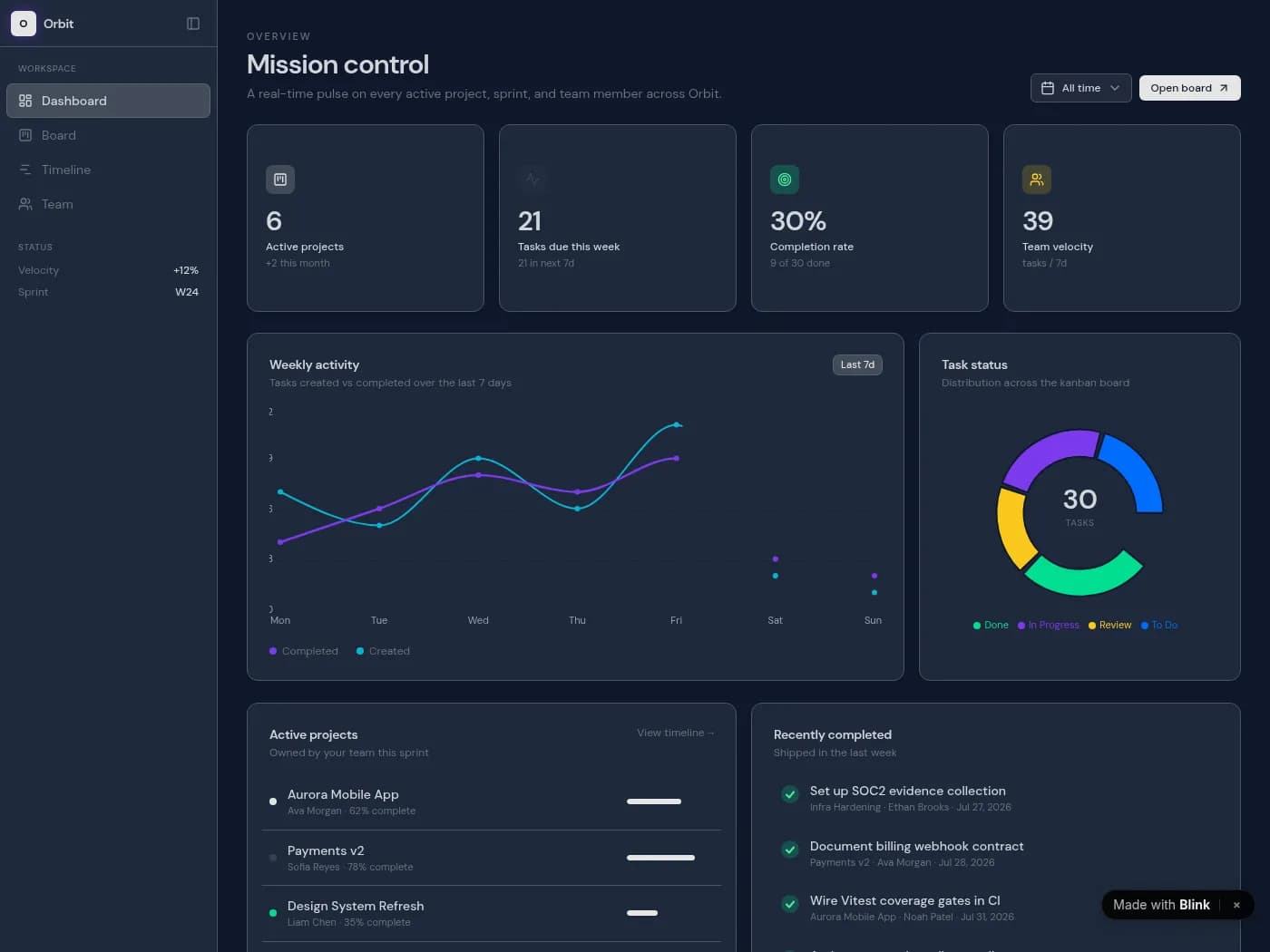 Orbit Project Dashboard